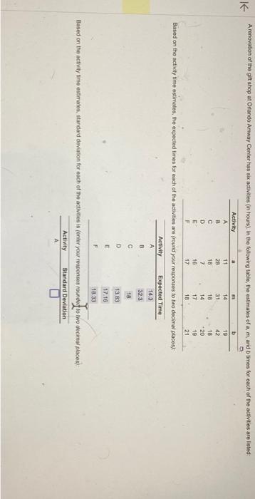 Solved \begin{tabular}{cccc} \hline Activity & a & m & b \\ | Chegg.com