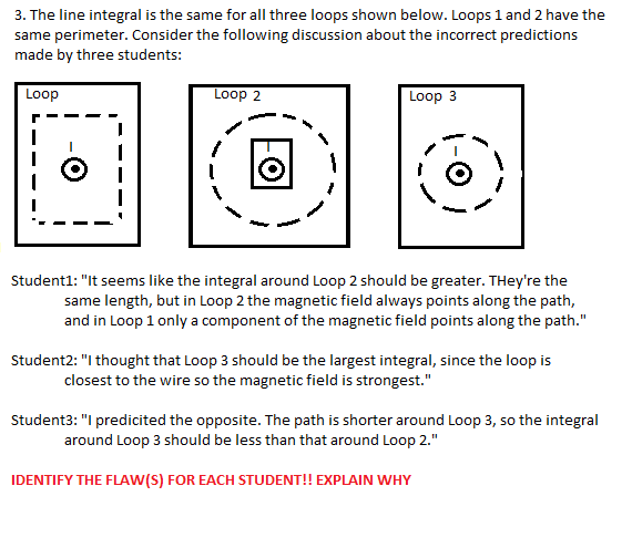 Solved The line integral is the same for all three loops | Chegg.com