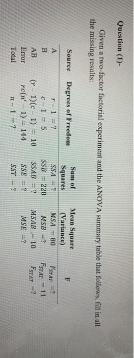 Solved Question (1)- Given a two-factor factorial experiment | Chegg.com