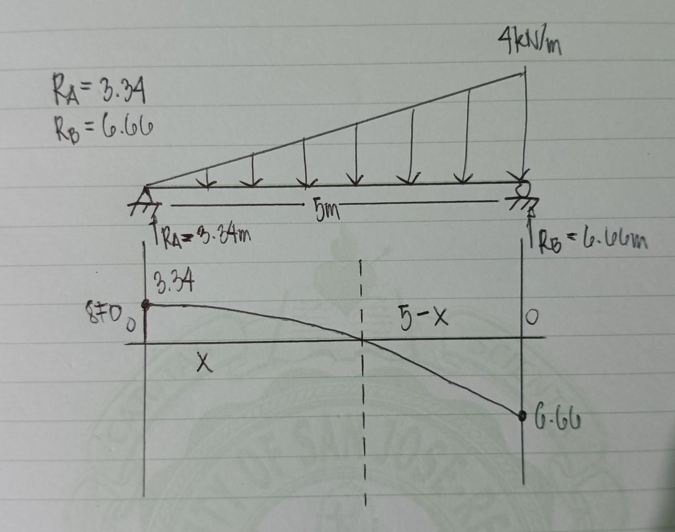 Solved HOW TO GET X AND BENDING MOMENT? PLEASE SHOW FORMULA | Chegg.com