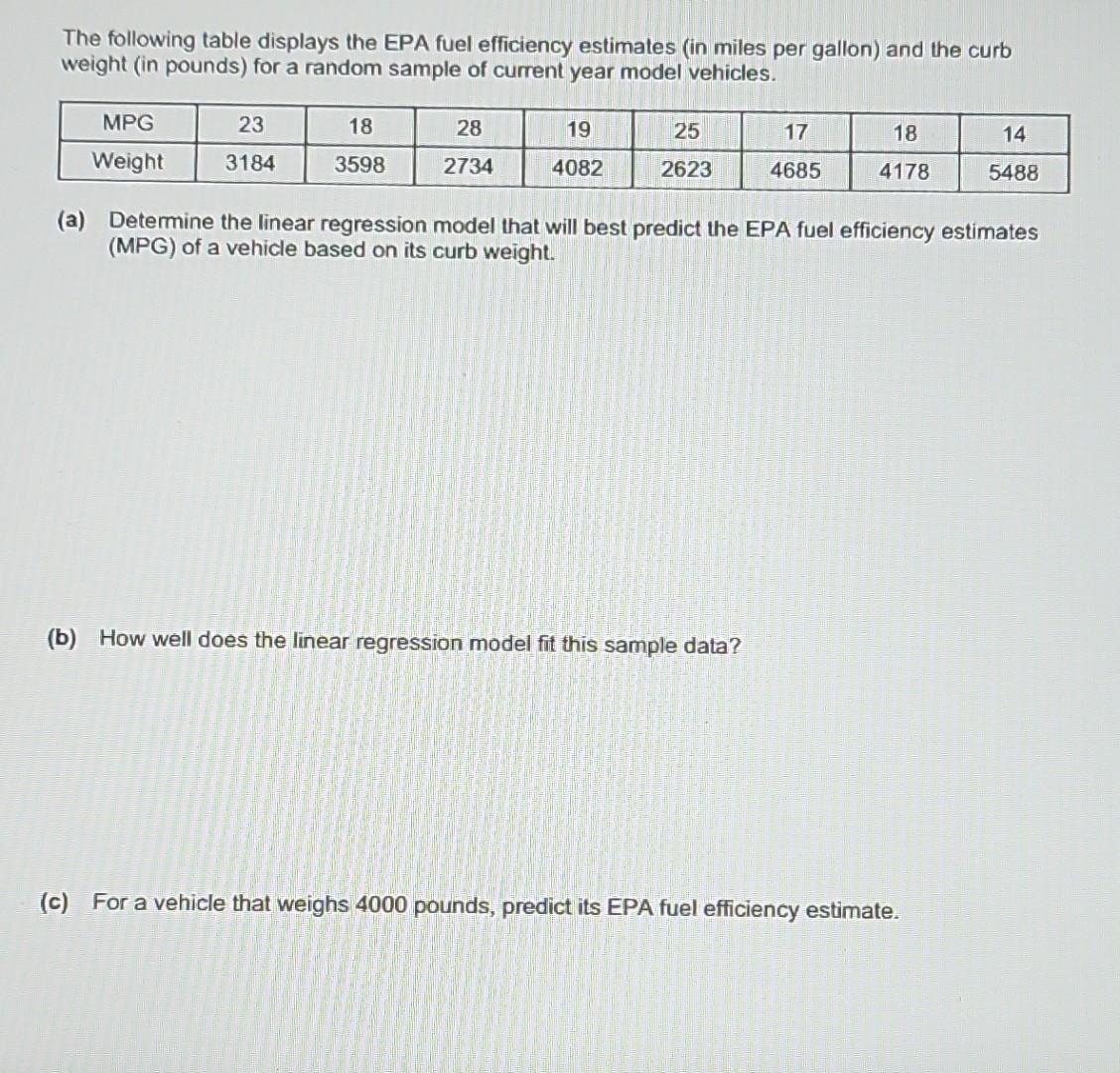 Solved The following table displays the EPA fuel efficiency | Chegg.com