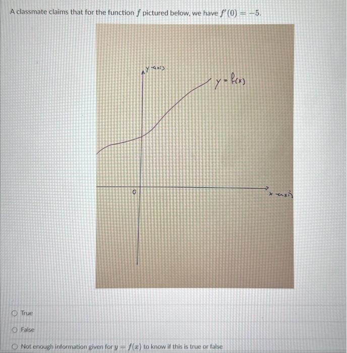 Solved A classmate claims that for the function f pictured | Chegg.com
