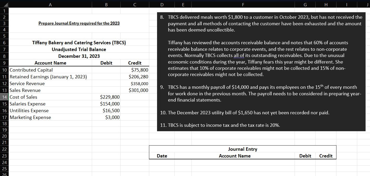Solved Prepare Journal Entry required for the 2023 | Chegg.com