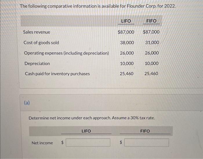 Solved The following comparative information is available | Chegg.com