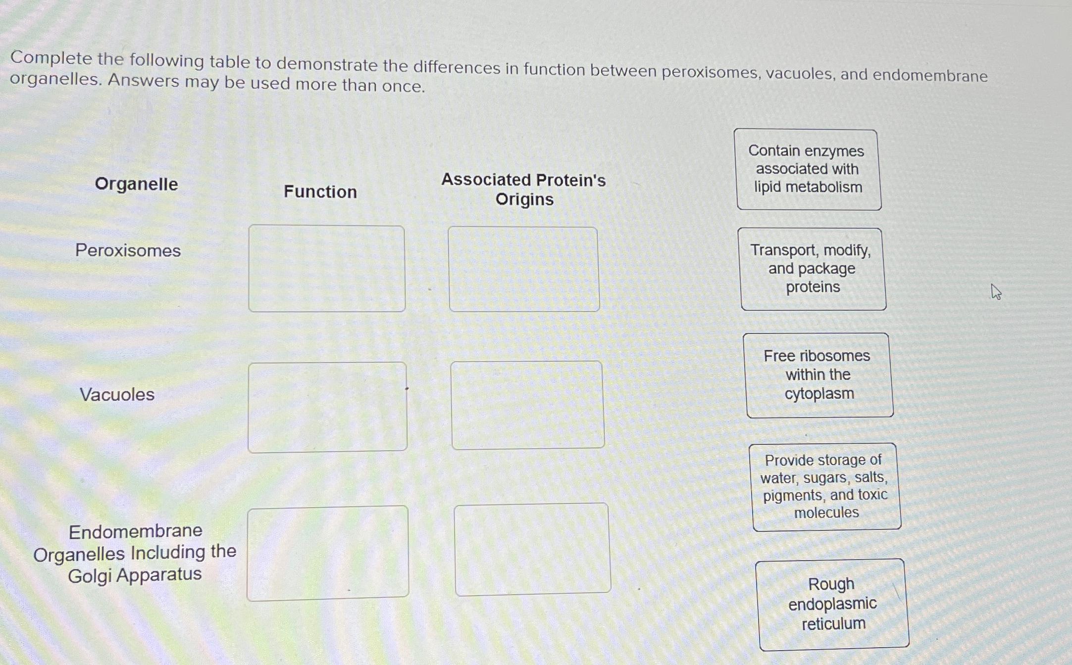 Solved Complete the following table to demonstrate the | Chegg.com