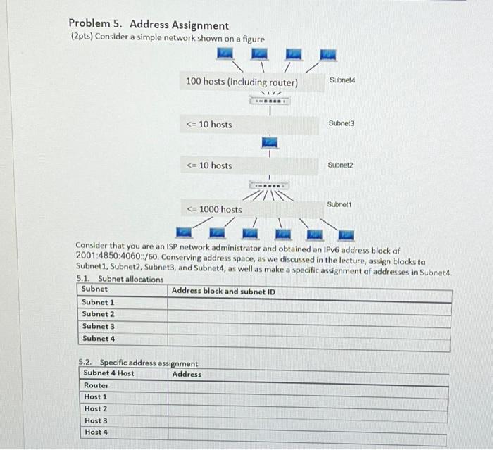 Solved Problem 5. Address Assignment (2pts) Consider a | Chegg.com