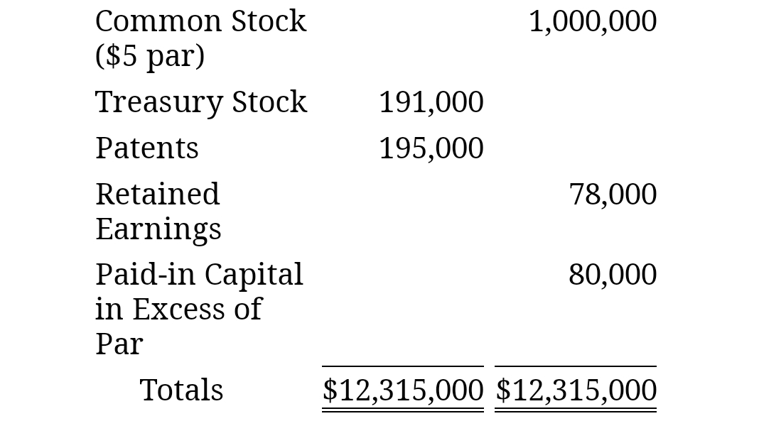 E4.12 (LO 1) (Preparation of a Balance Sheet) | Chegg.com