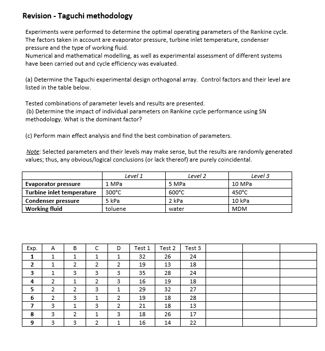 Solved Revision - ﻿Taguchi methodologyExperiments were | Chegg.com