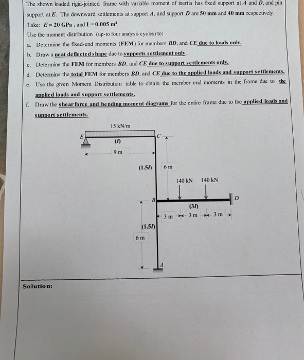 Solved The shown loaded rigid-jointed frame with variable | Chegg.com