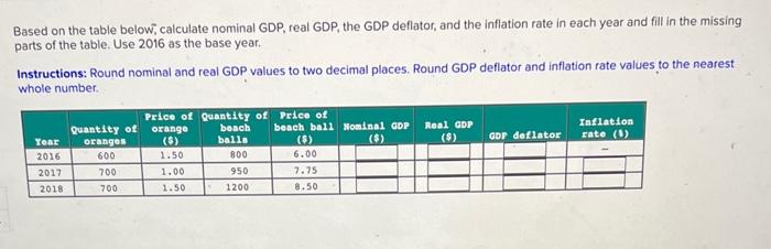Solved Based on the table below, calculate nominal GDP, real | Chegg.com