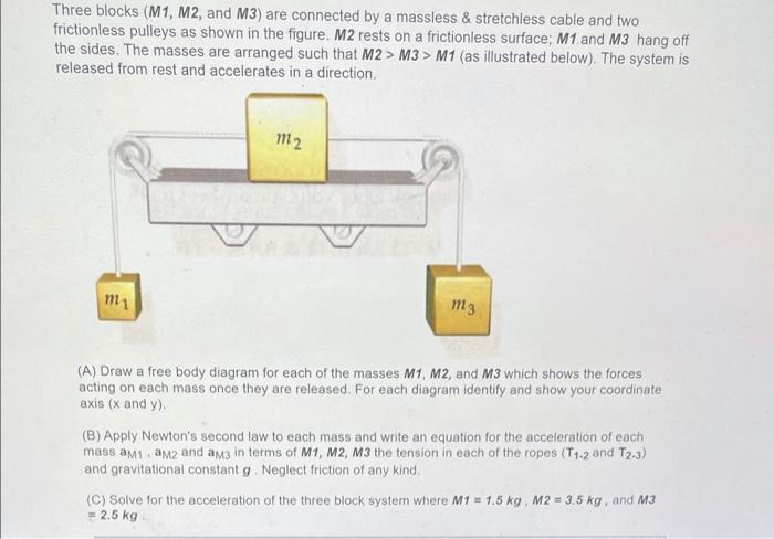 Solved Three blocks (M1, M2, and M3) are connected by a | Chegg.com