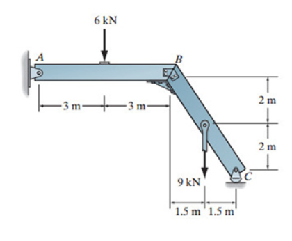 Solved Consider the frame shown in (Figure 1). ﻿The joint at | Chegg.com