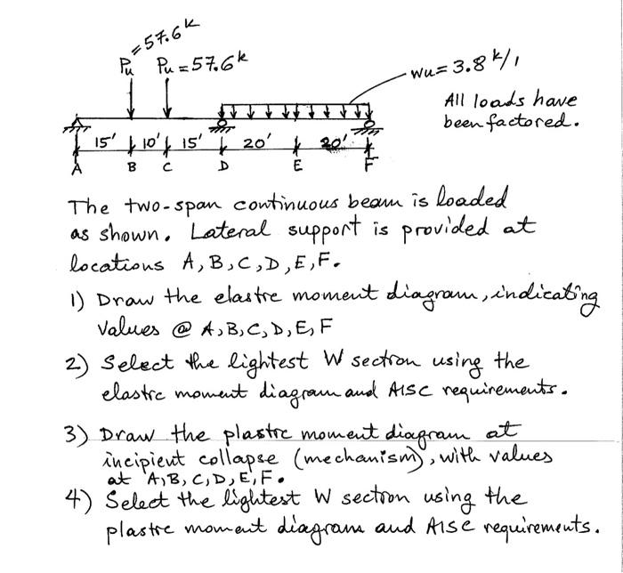 Solved 3) Draw the plastre moment diagram at incipient | Chegg.com