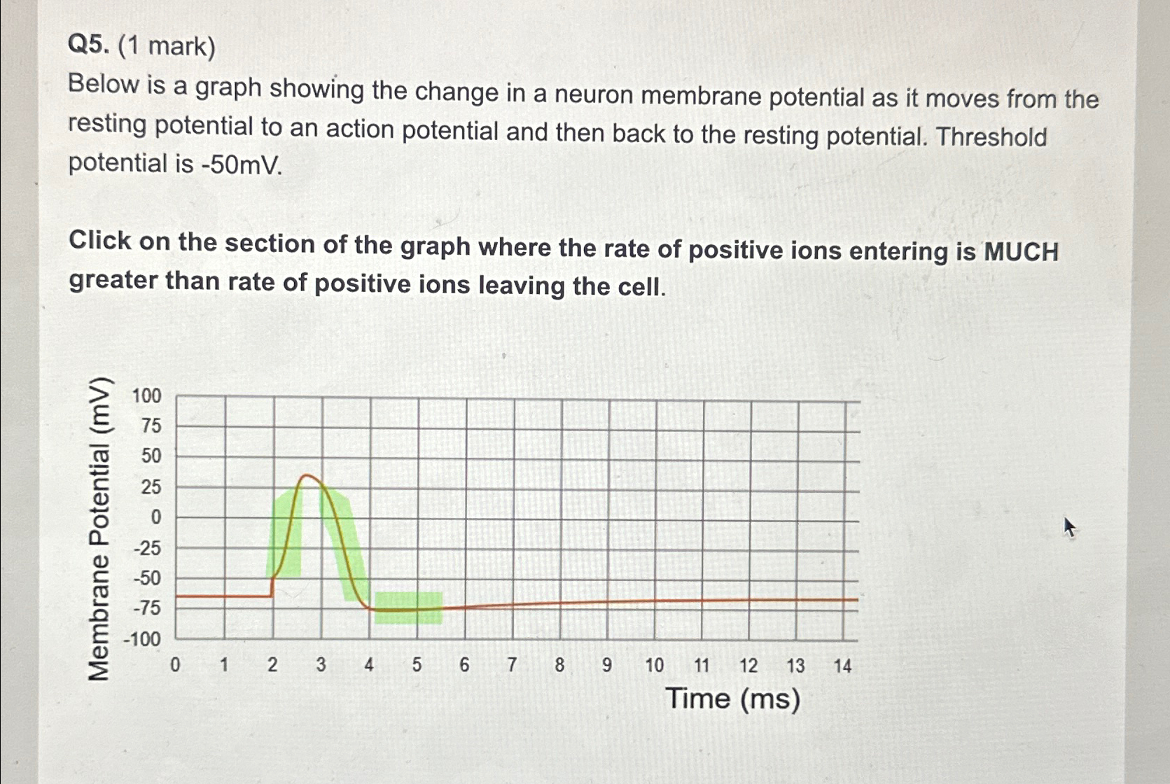 Q5. (1 ﻿mark)Below is a graph showing the change in a | Chegg.com