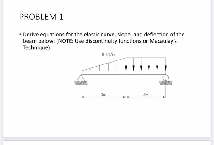 Solved PROBLEM 1 • Derive equations for the elastic curve, | Chegg.com