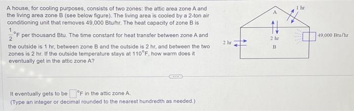 Solved A house, for cooling purposes, consists of two zones: | Chegg.com