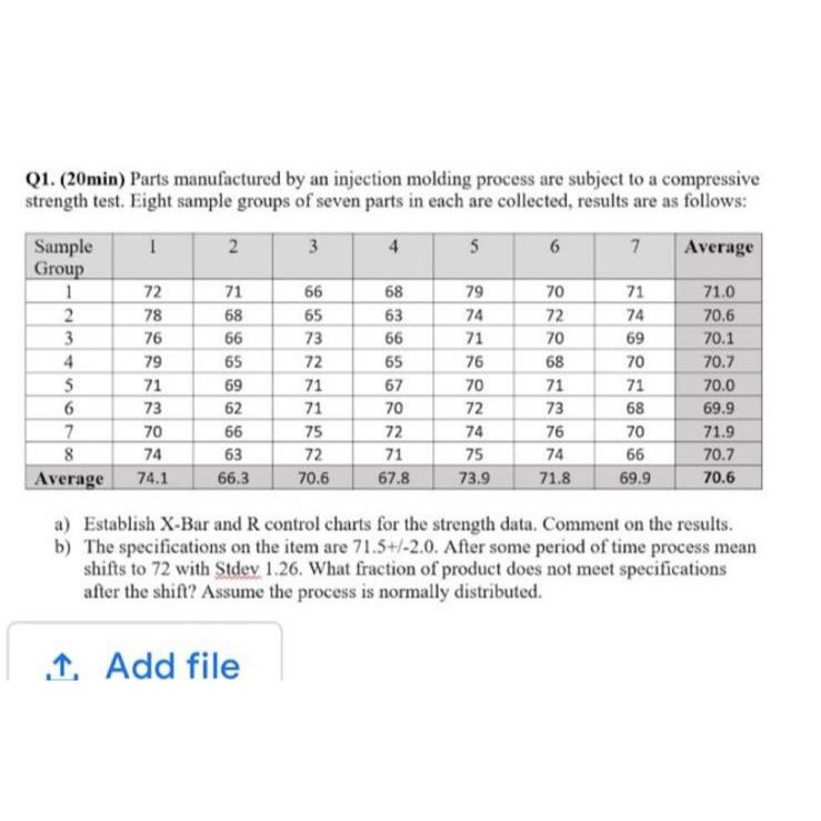 Solved Q1. (20min) ﻿Parts manufactured by an injection | Chegg.com