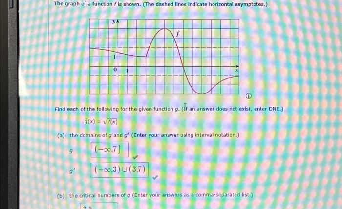 Solved The graph of a function f is shown. (The dashed lines | Chegg.com Solved The graph of a function f is shown. (The dashed lines | Chegg.com