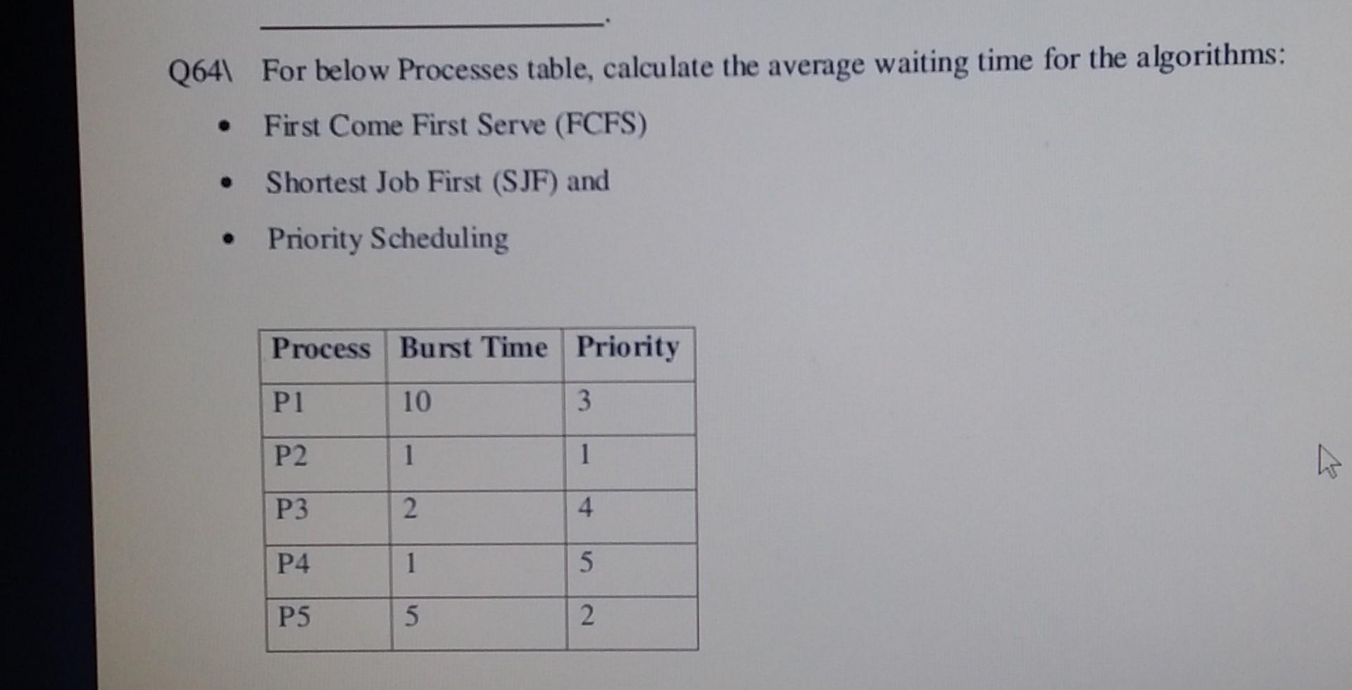 Solved Q641 For below Processes table, calculate the average | Chegg.com