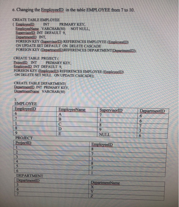 Solved e. Changing the Employeeld in the table EMPLOYEE from | Chegg.com