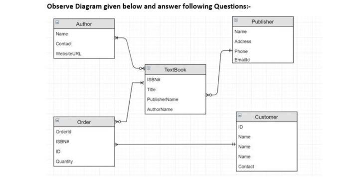 Solved Observe Diagram given below and answer following | Chegg.com