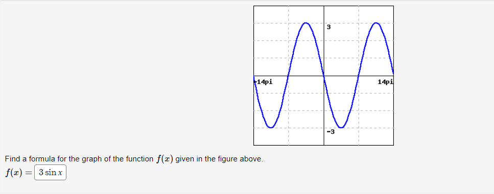 Solved Find a formula for the graph of the function f(x) | Chegg.com
