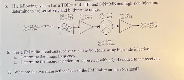 Solved The following system has a TOIP=+14.5 dB, and S/N=0 | Chegg.com