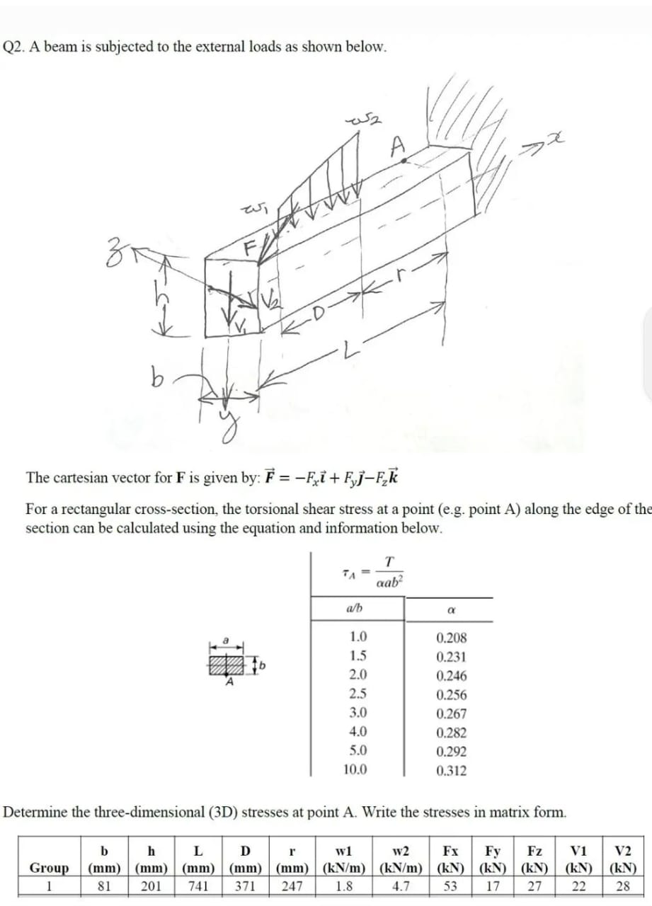 Solved Q2. ﻿A beam is subjected to the external loads as | Chegg.com