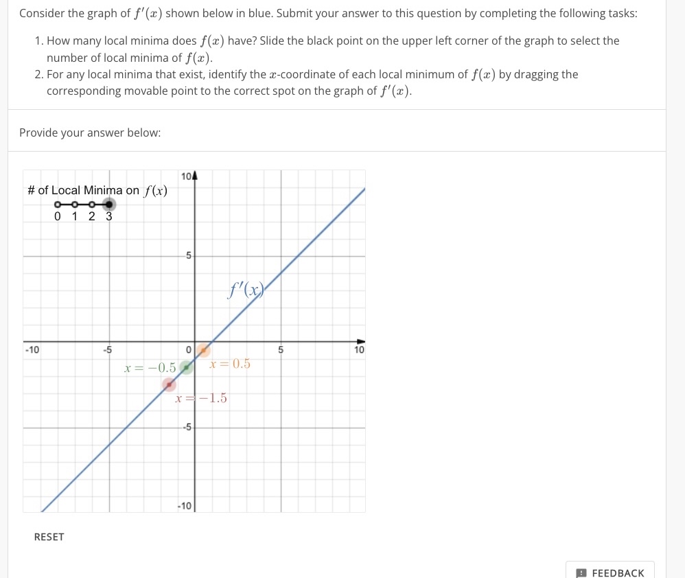 Solved Consider the graph of f'(x) ﻿shown below in blue. | Chegg.com