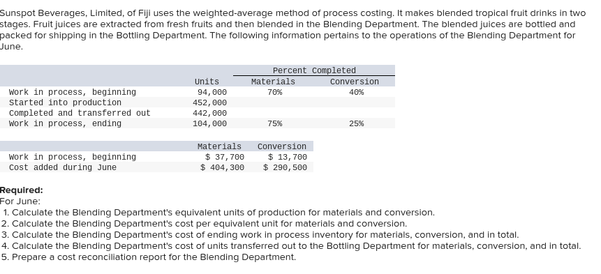 Solved For June:1. ﻿Calculate the Blending Department's | Chegg.com
