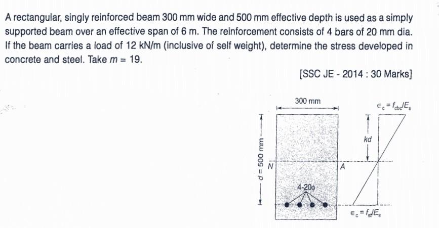 Solved A rectangular, singly reinforced beam 300 mm wide and | Chegg.com