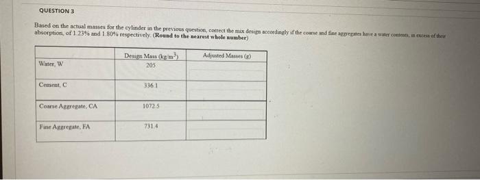 Solved QUESTION 2 Using the following mix design (for 25 MPa | Chegg.com