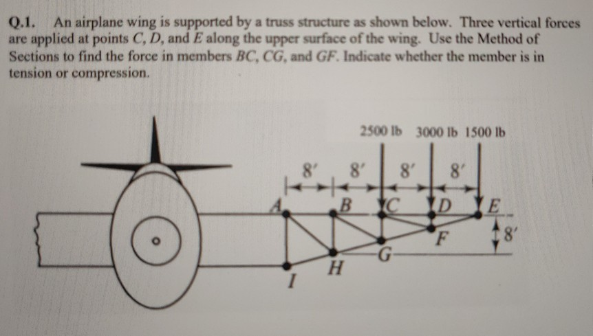 Solved Q.1. An airplane wing is supported by a truss | Chegg.com