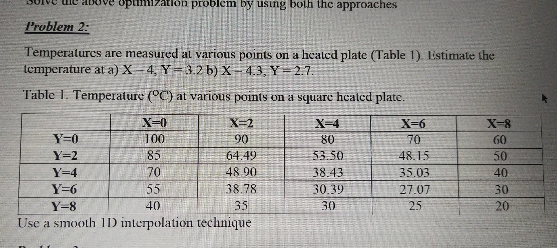 Solved Problem 2: Temperatures are measured at various | Chegg.com