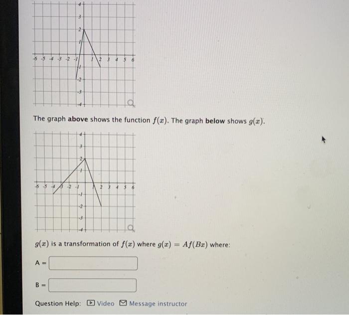 Solved 3 2 -6-5-4-3-2 -2 The graph above shows the function | Chegg.com