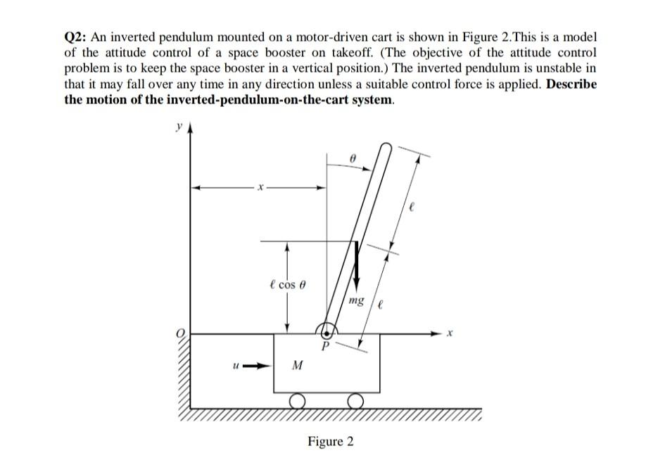 Solved Q2 An Inverted Pendulum Mounted On A Motor Driven
