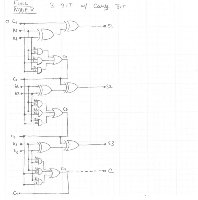 Solved Use the 3-bit Full Adder above to add bunary 5 to | Chegg.com