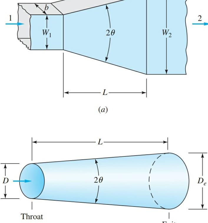 Solved consider the flat-walled diffuser in Fig. in Fig. | Chegg.com