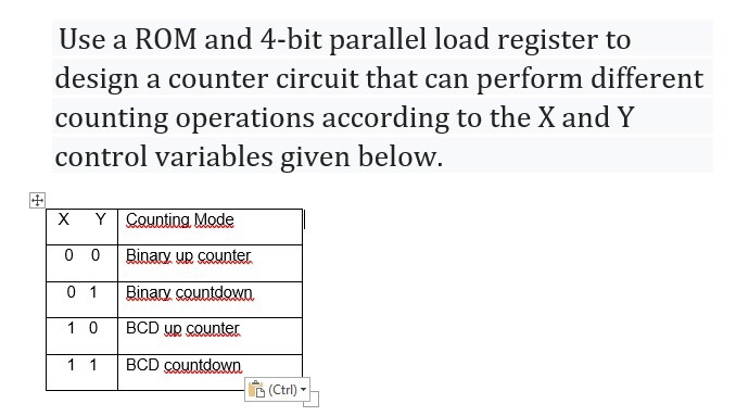 Solved Use a ROM and 4-bit parallel load register to design | Chegg.com