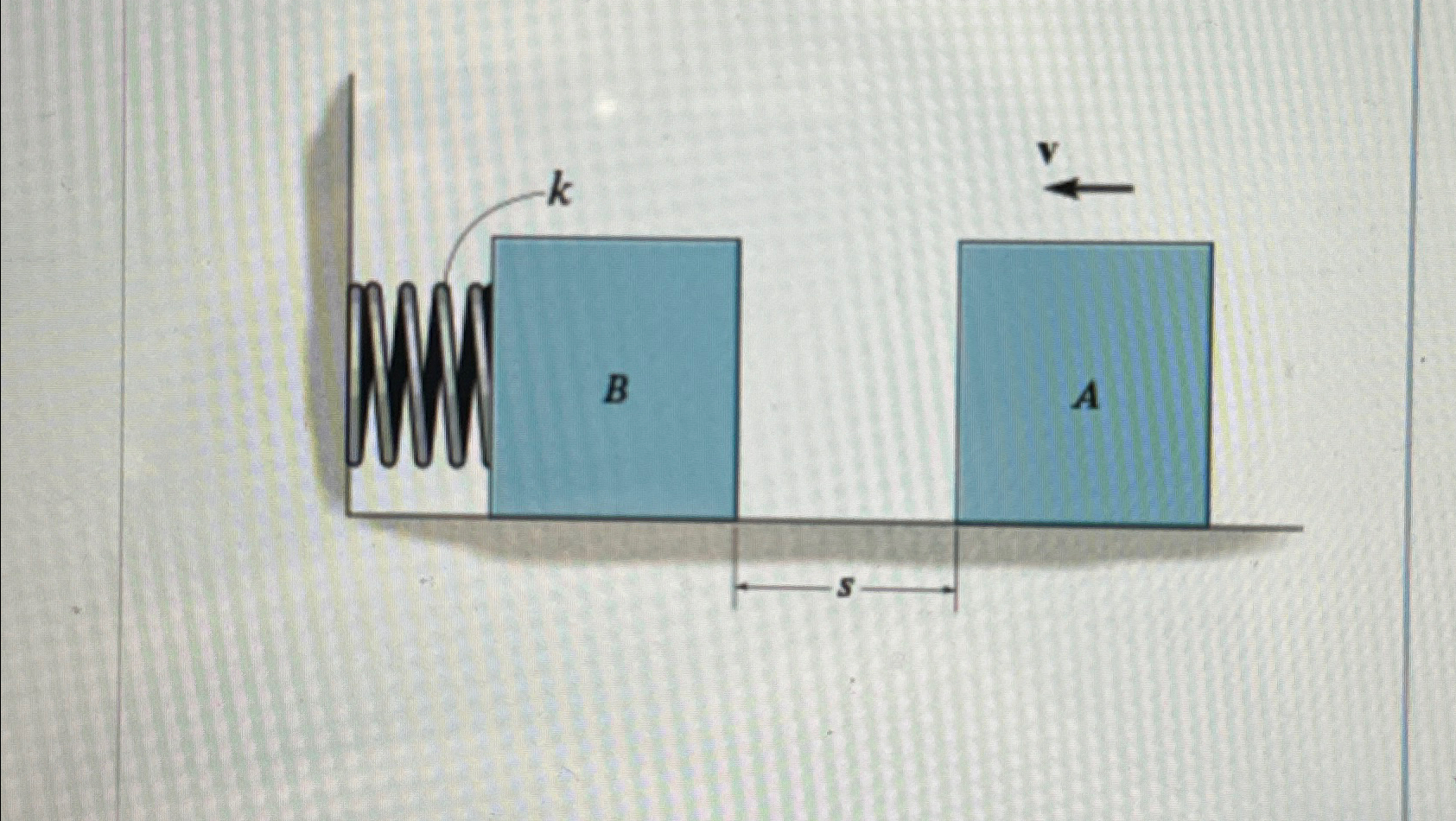 Solved The 12-kg ﻿block A has a velocity v=15ms ﻿when it is | Chegg.com