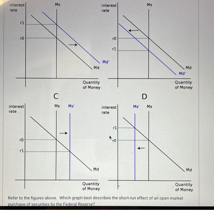 Solved Refer to the figures above. Which graph best | Chegg.com