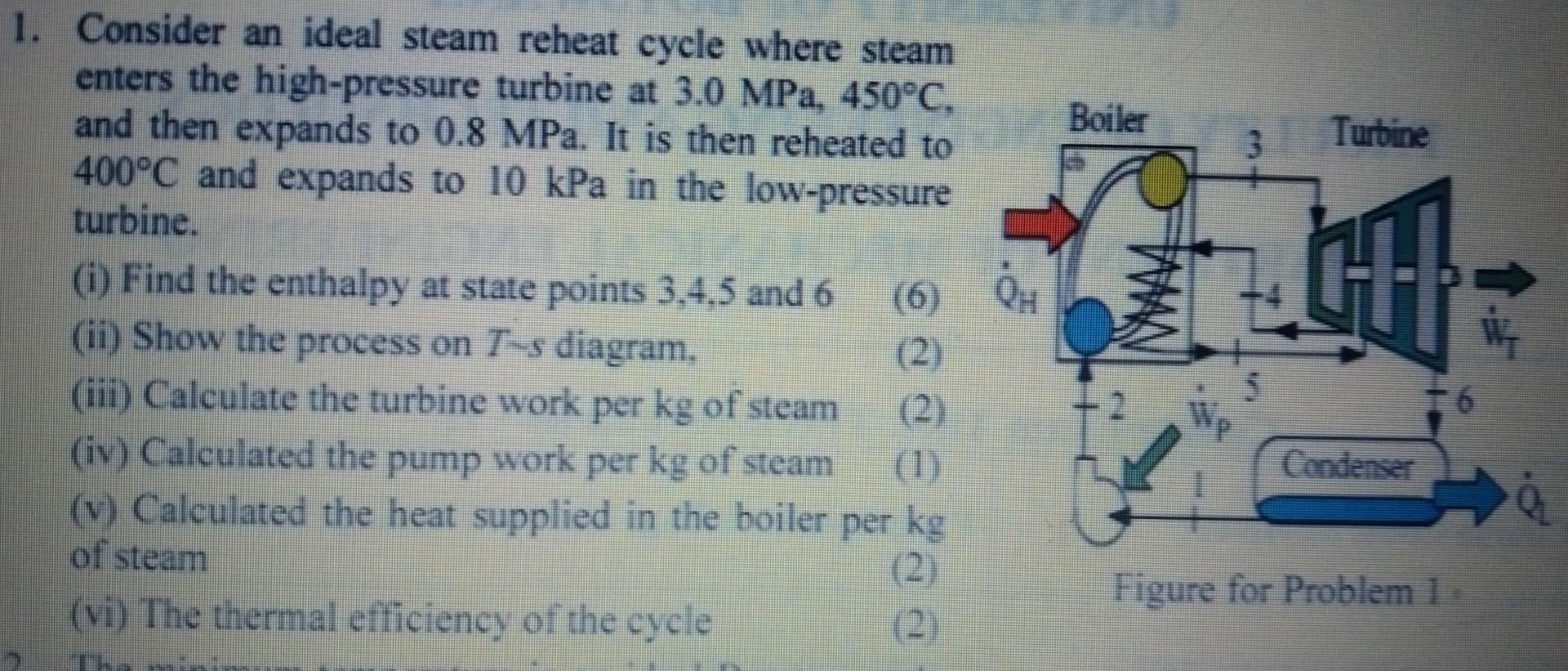Solved Consider an ideal steam reheat cycle where steam | Chegg.com