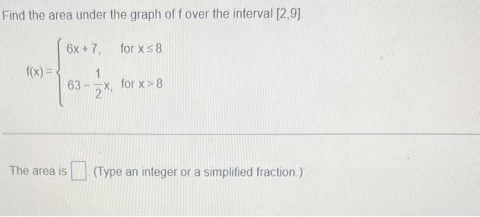 Solved Find the area under the graph of fover the interval | Chegg.com