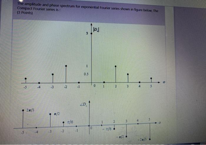 Solved The amplitude and phase spectrum for exponential | Chegg.com