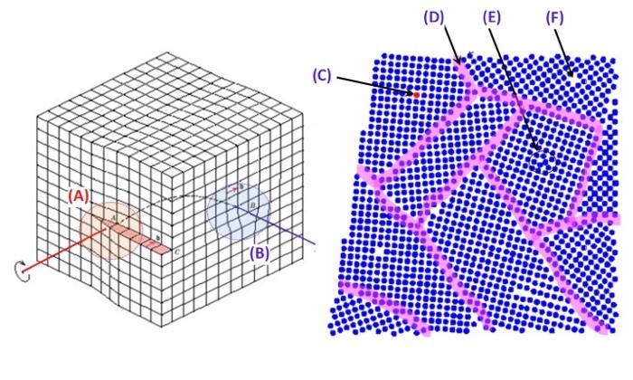 Solved identify the following defects: defect A, B, C, D, E, | Chegg.com