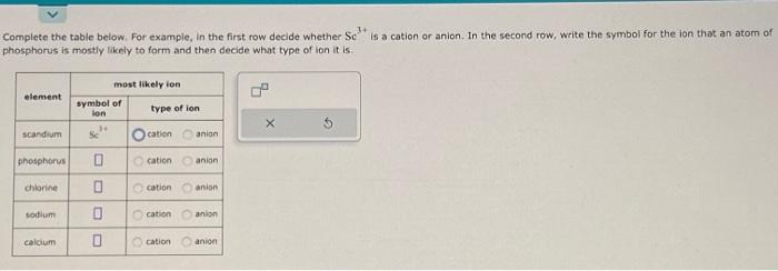 Solved Complete the table below. For example, in the first | Chegg.com