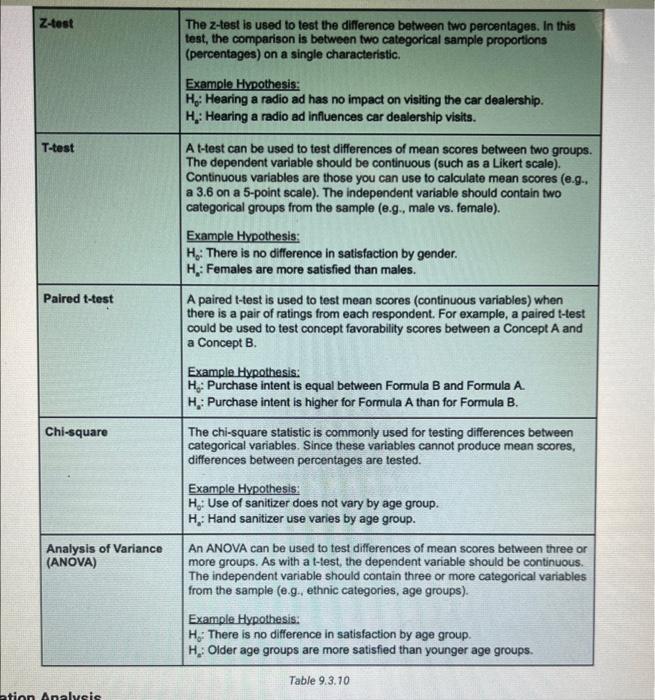 Solved Review the inferential test statistics from the table | Chegg.com