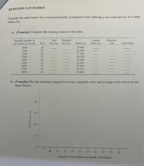 Solved Consider the table below for a monopolistically | Chegg.com