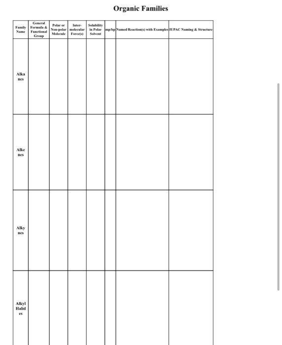 Solved Organic Families Instructions for Completion: • You | Chegg.com