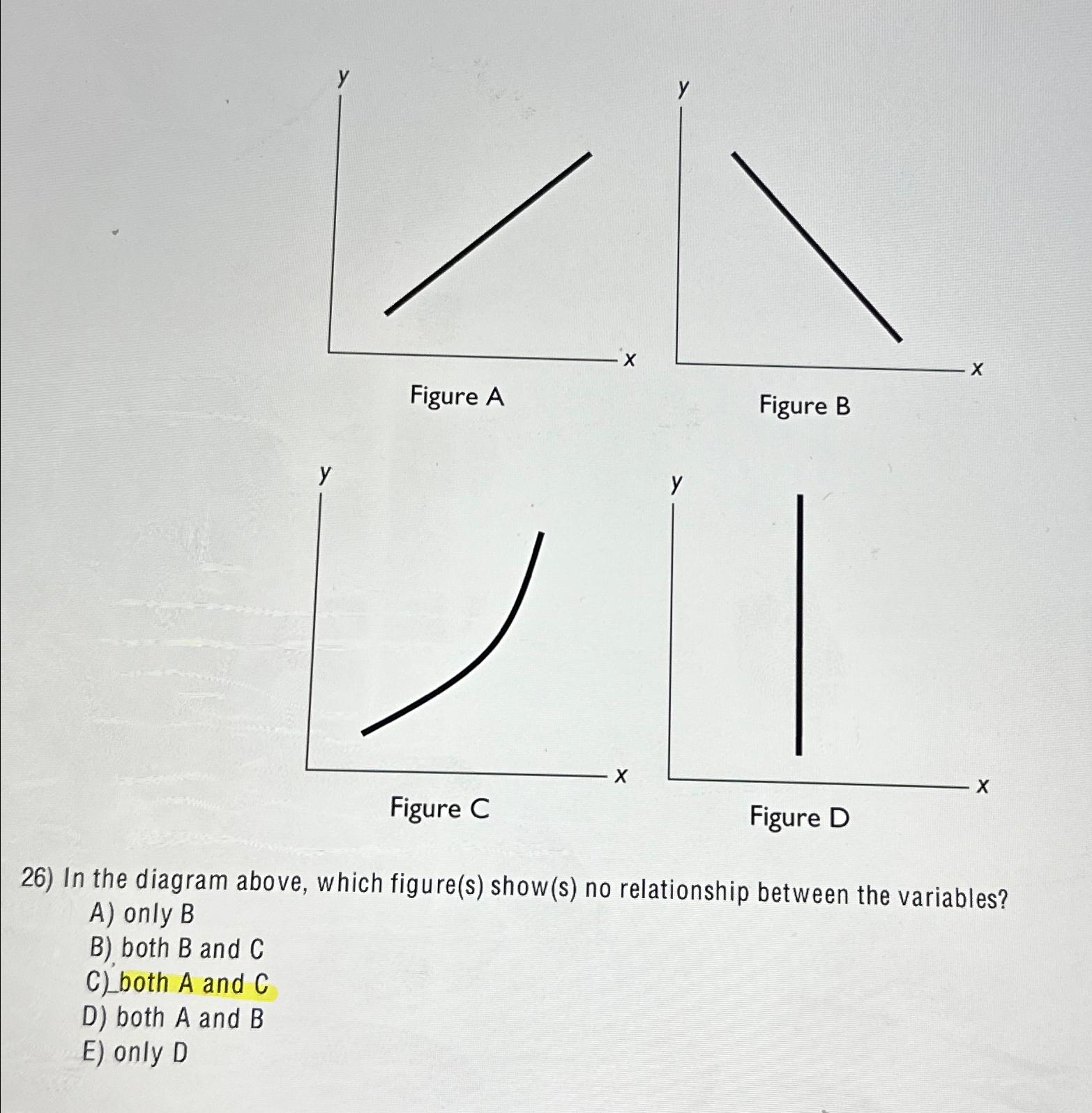 Solved Figure AFigure CFigure BFigure DIn the diagram above, | Chegg.com
